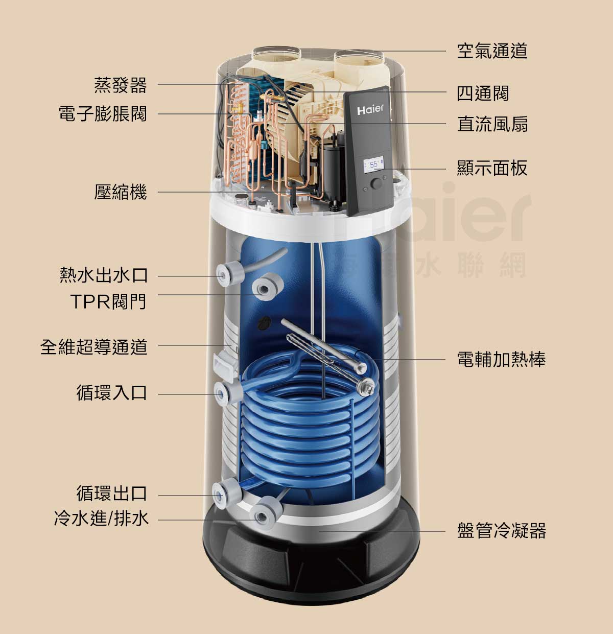 R290盤管式熱泵熱水器M7C 250L - Haier 海爾水聯網