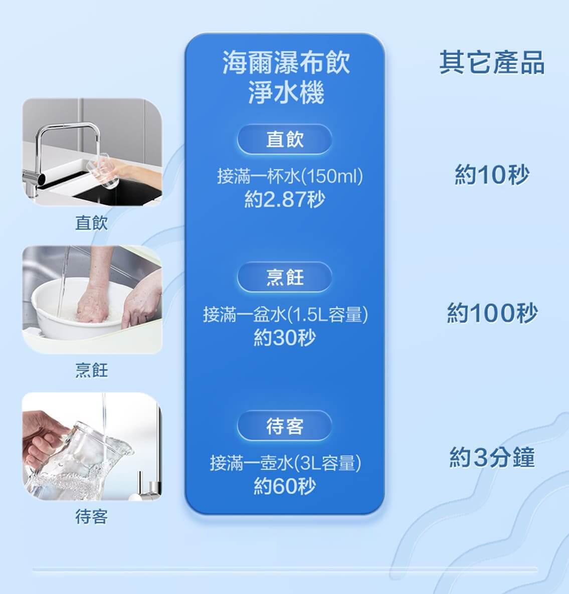 鮮活Plus_RO1200G逆滲透生飲淨水器 - Haier 海爾水聯網