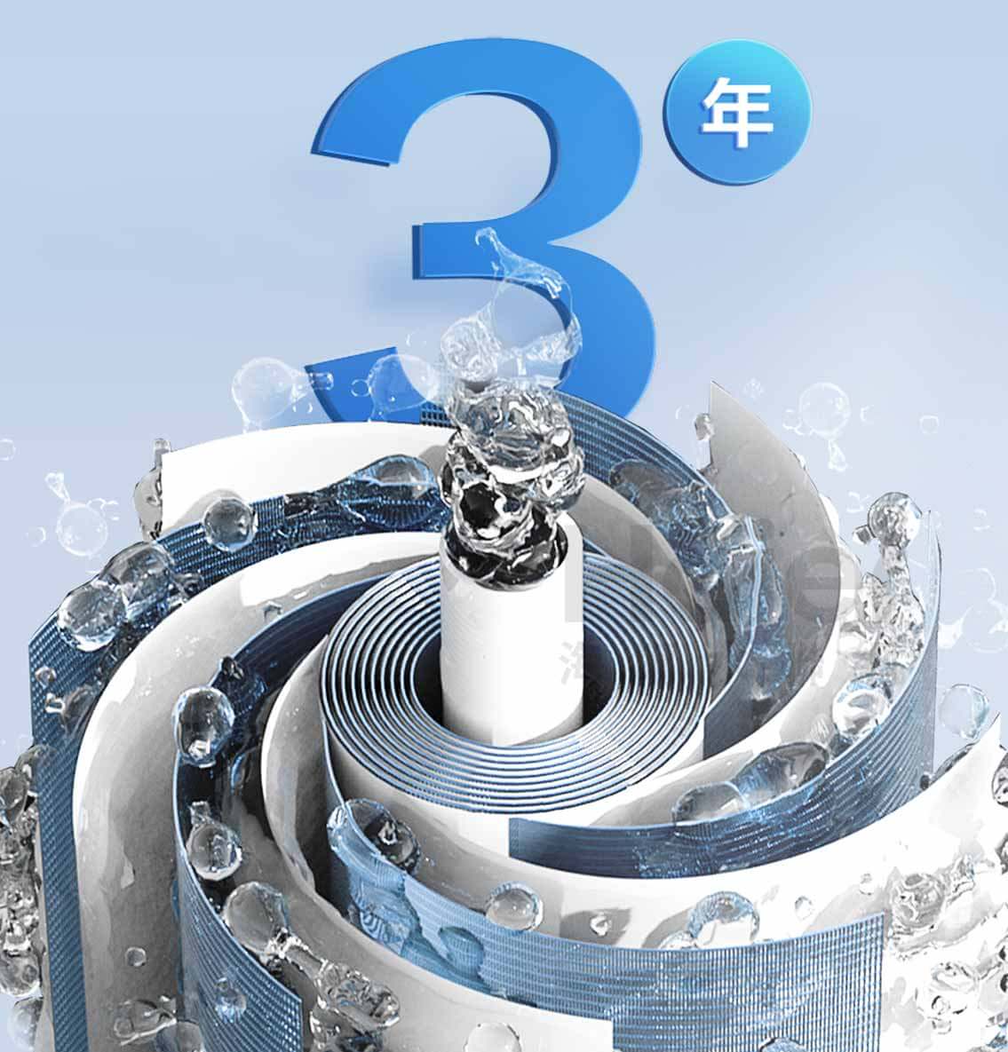 鮮活Plus_RO1200G逆滲透生飲淨水器 - Haier 海爾水聯網