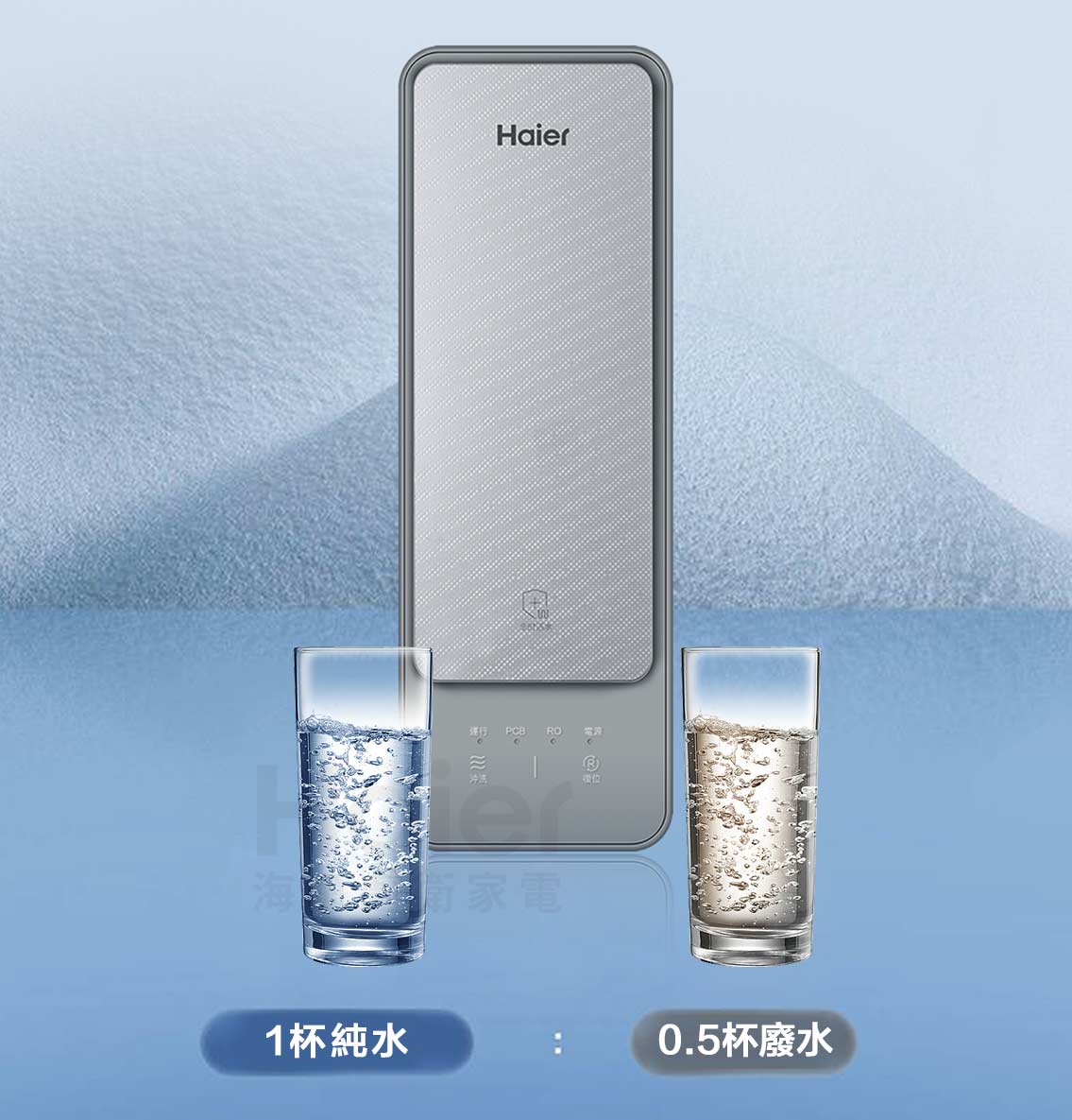 鮮活Plus_RO600G逆滲透生飲淨水器 - Haier 海爾水聯網
